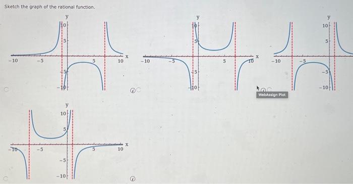 Solved Make a sign dagram for the derivative of the rational | Chegg.com