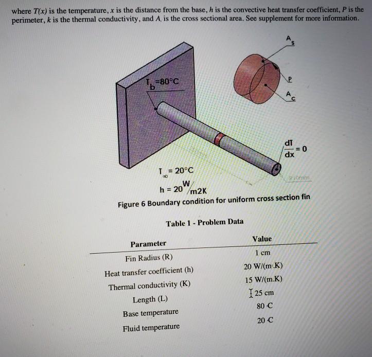 Solved equation and the non-dimensionalized heat transfer to | Chegg.com