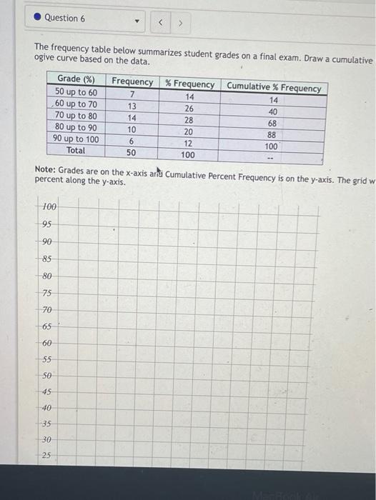 Solved Question 6 The frequency table below summarizes | Chegg.com