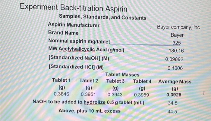 Solved Experiment Back Titration Aspirin Samples Standards