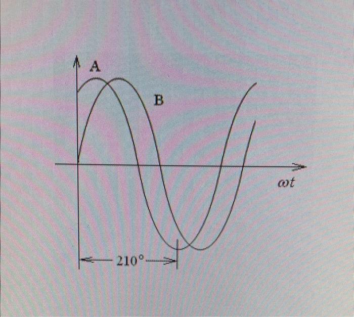 Solved Determine the phase difference for the waveforms | Chegg.com