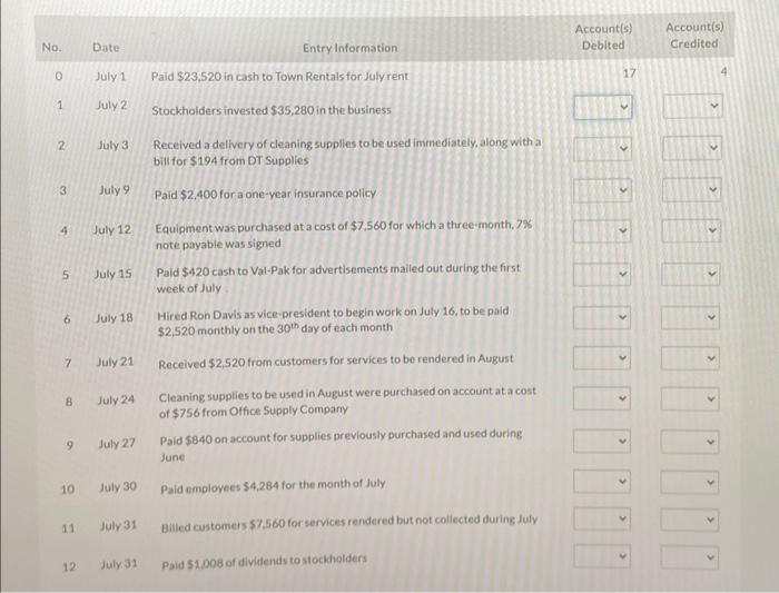 Solved 1. Equipment 2. Advertising Expense 3. Service | Chegg.com
