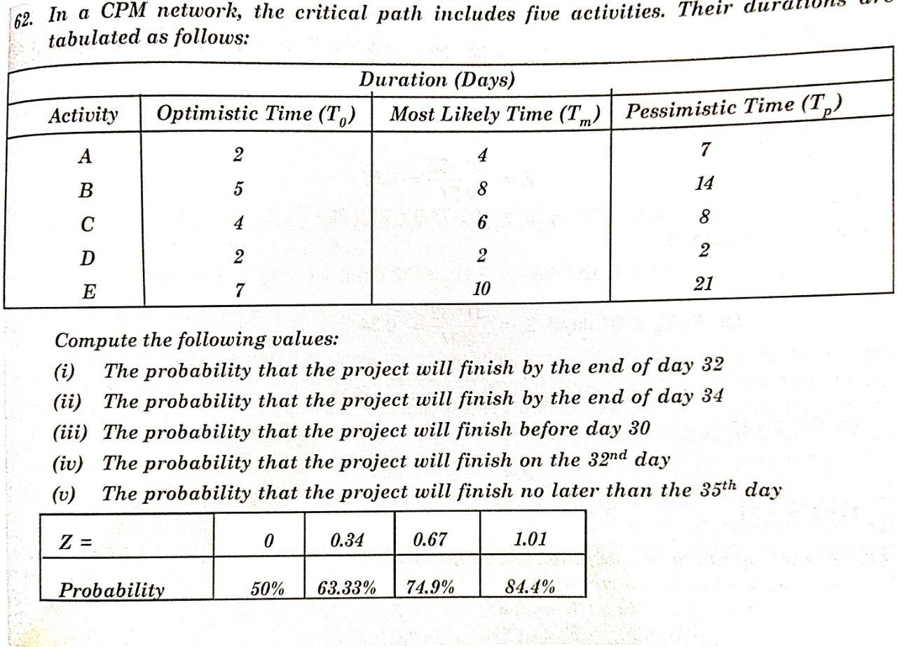 Solved 62. In a CPM network, the critical path includes five | Chegg.com