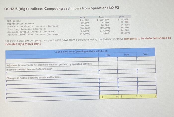 Solved QS 12-5 (Algo) Indirect: Computing cash flows from | Chegg.com