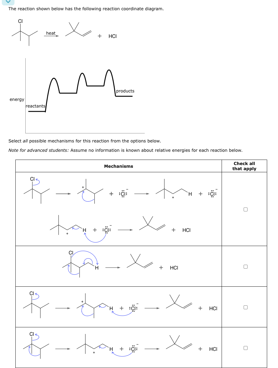 Solved The reaction shown below has the following reaction | Chegg.com