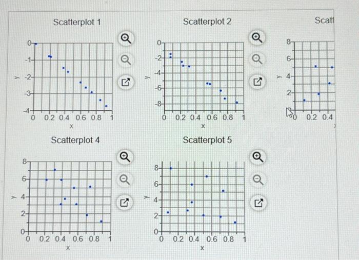 Solved Match these values of r with the accompanying | Chegg.com
