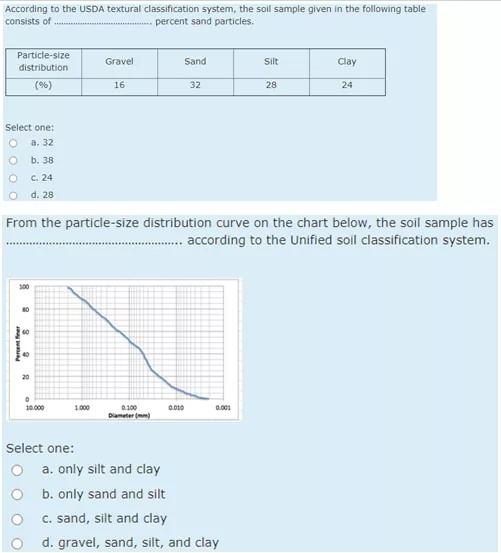 Solved According to the USDA textural classification system, | Chegg.com