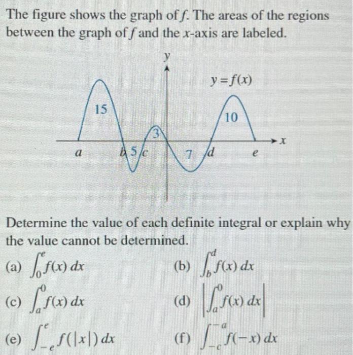 Solved Guide me through this problem with the steps shown | Chegg.com