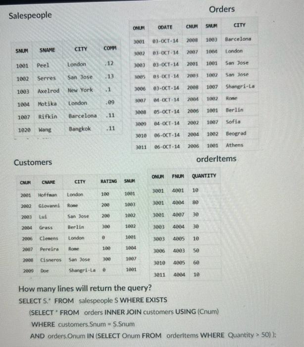 Solved Using rruitsirading UB, write SQL query to calculate | Chegg.com