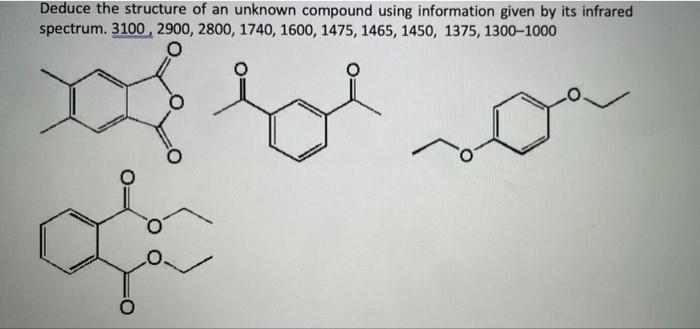 Solved Deduce the structure of an unknown compound using | Chegg.com