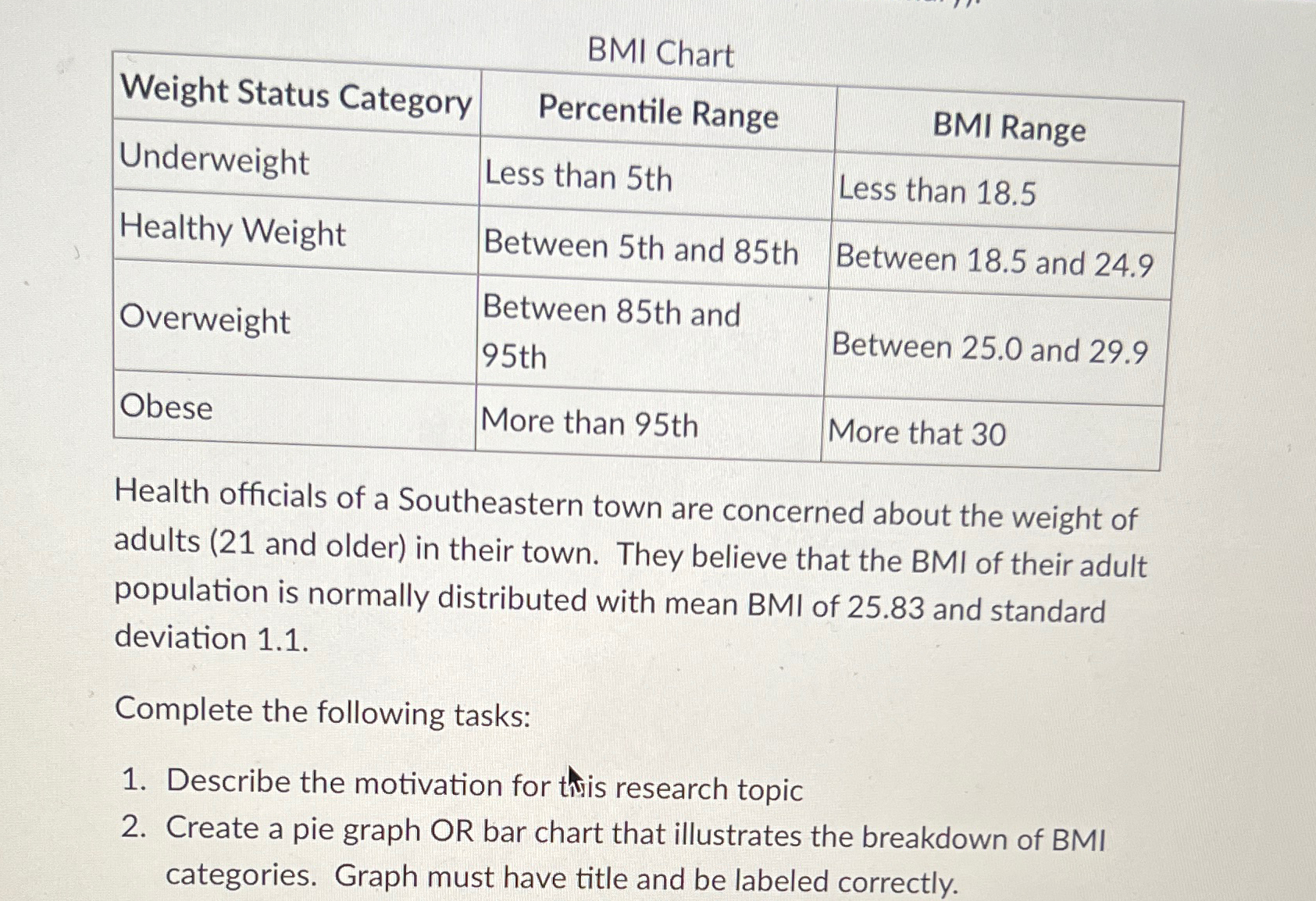 Solved BMI Chart\table[[Weight Status Category,Percentile | Chegg.com