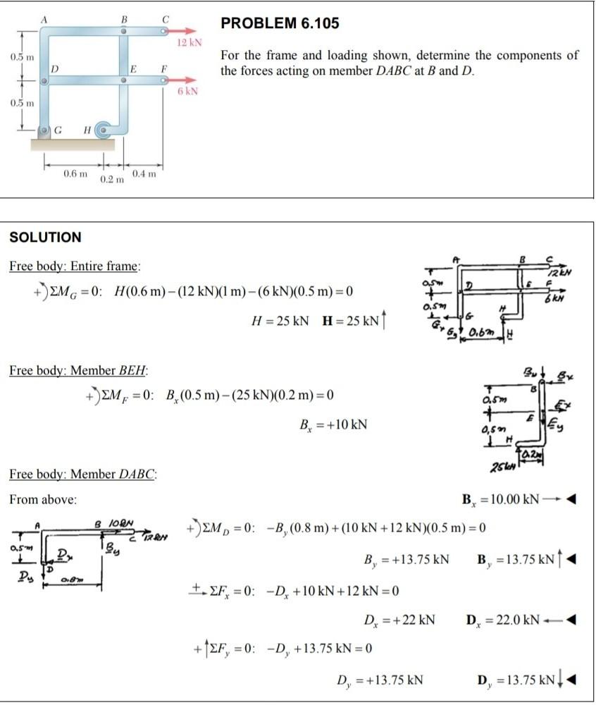 Solved For the frame and loading shown, determine the | Chegg.com