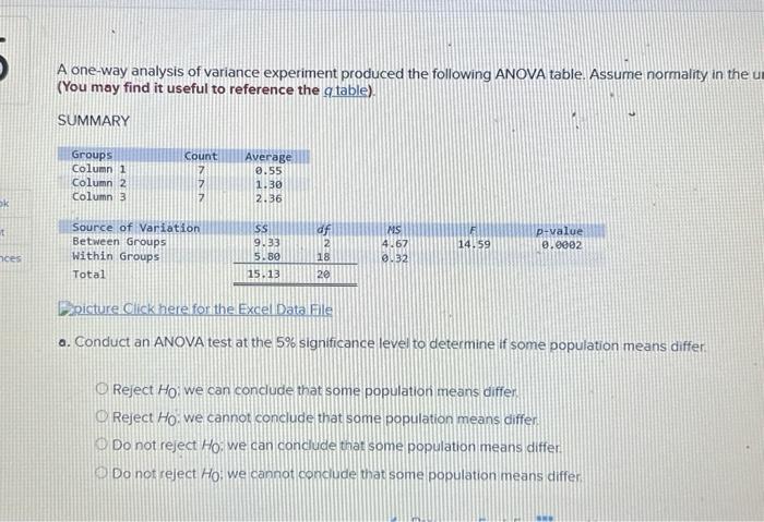 Solved A one-way analysis of variance experiment produced | Chegg.com