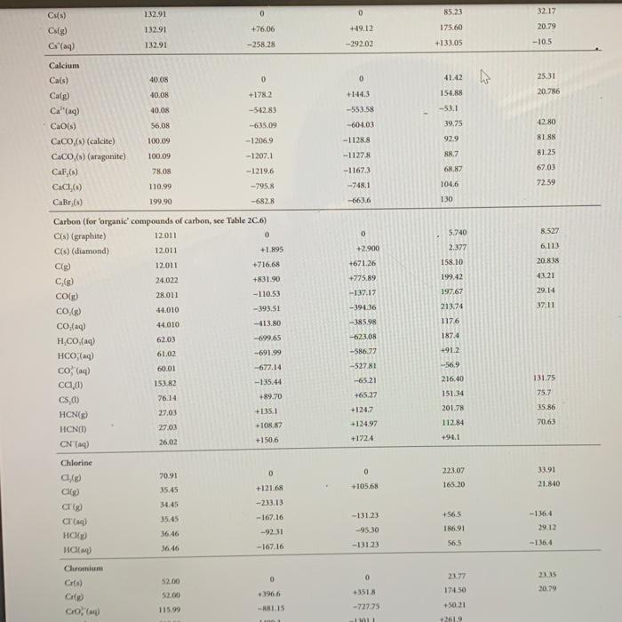 Solved 7. (a) Using the thermodynamic table of data in Table | Chegg.com