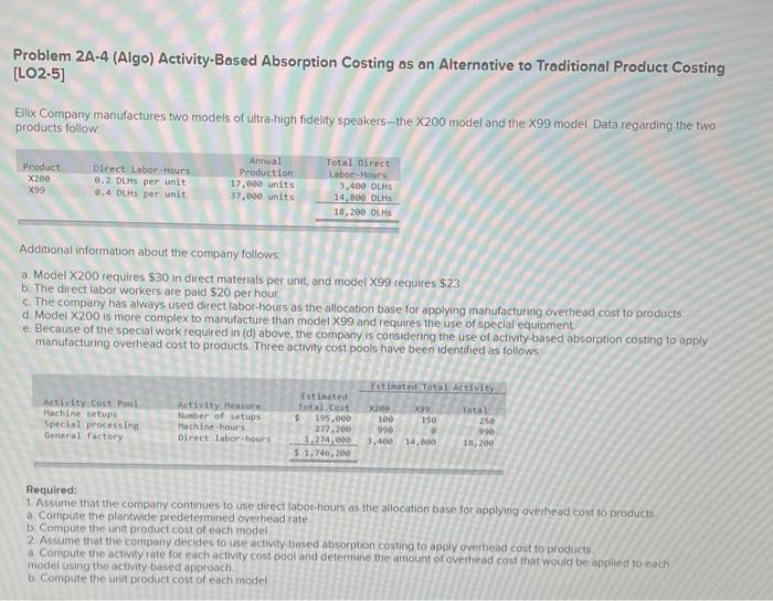 Solved Problem 2 A−4 (Algo) Activity-Based Absorption | Chegg.com