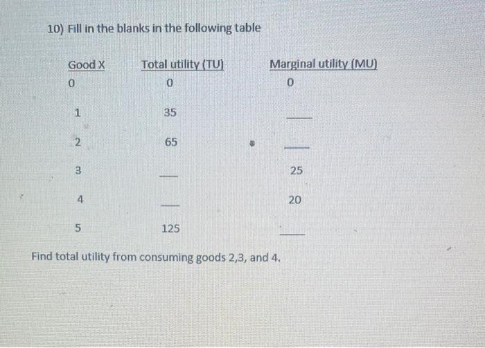 Solved 6) What are the conditions for utility maximization? | Chegg.com