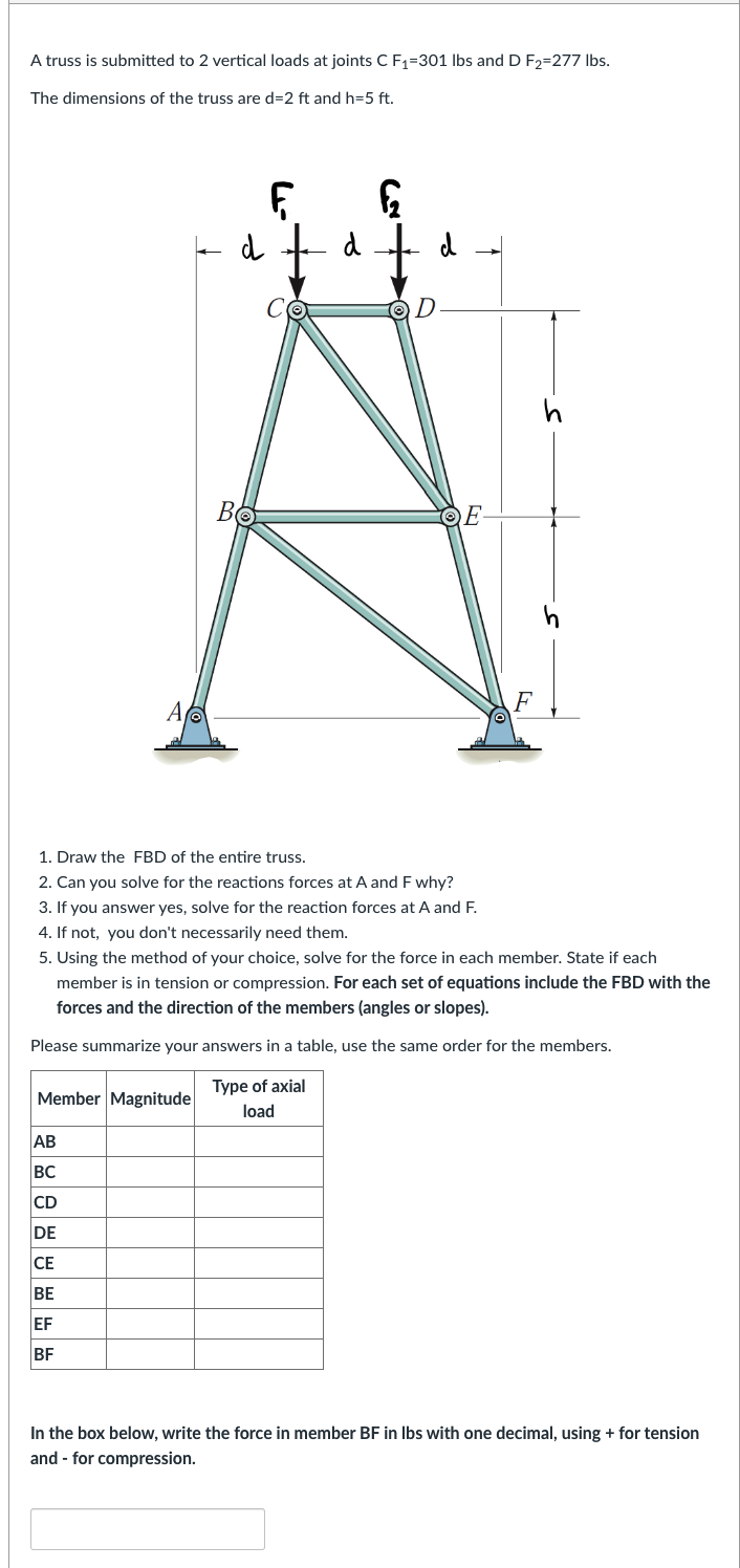 Solved A truss is submitted to 2 ﻿vertical loads at joints | Chegg.com
