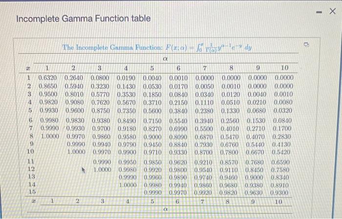 Solved the probability that on any given day the water | Chegg.com