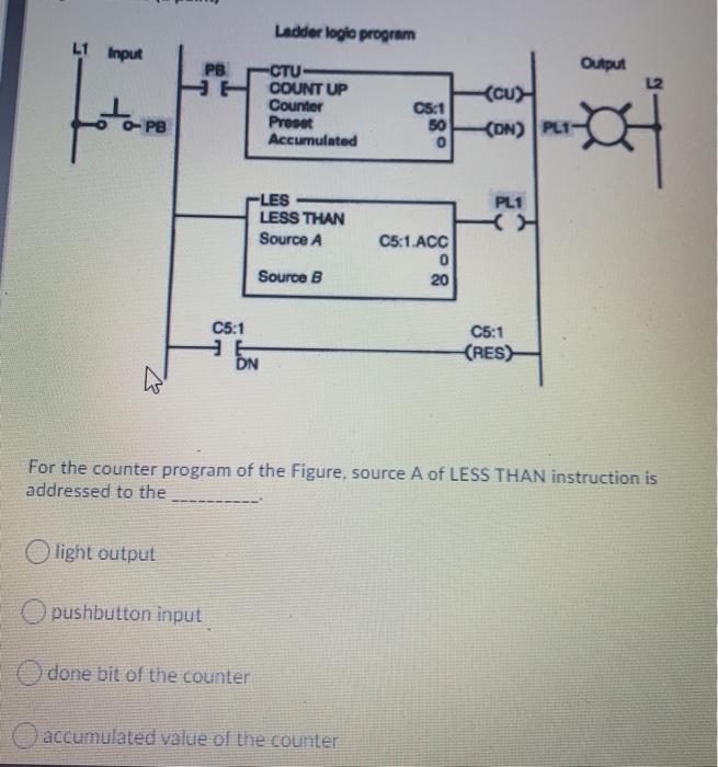 Solved Ladder logio program L1 Input PB Output (Cu) -CTU | Chegg.com
