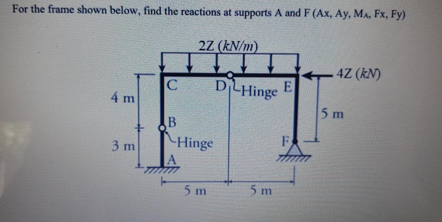 Solved For the frame shown below, find the reactions at | Chegg.com
