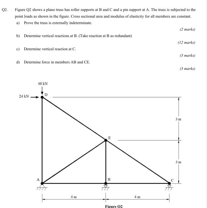 Solved Q2. Figure Q2 shows a plane truss has roller supports | Chegg.com