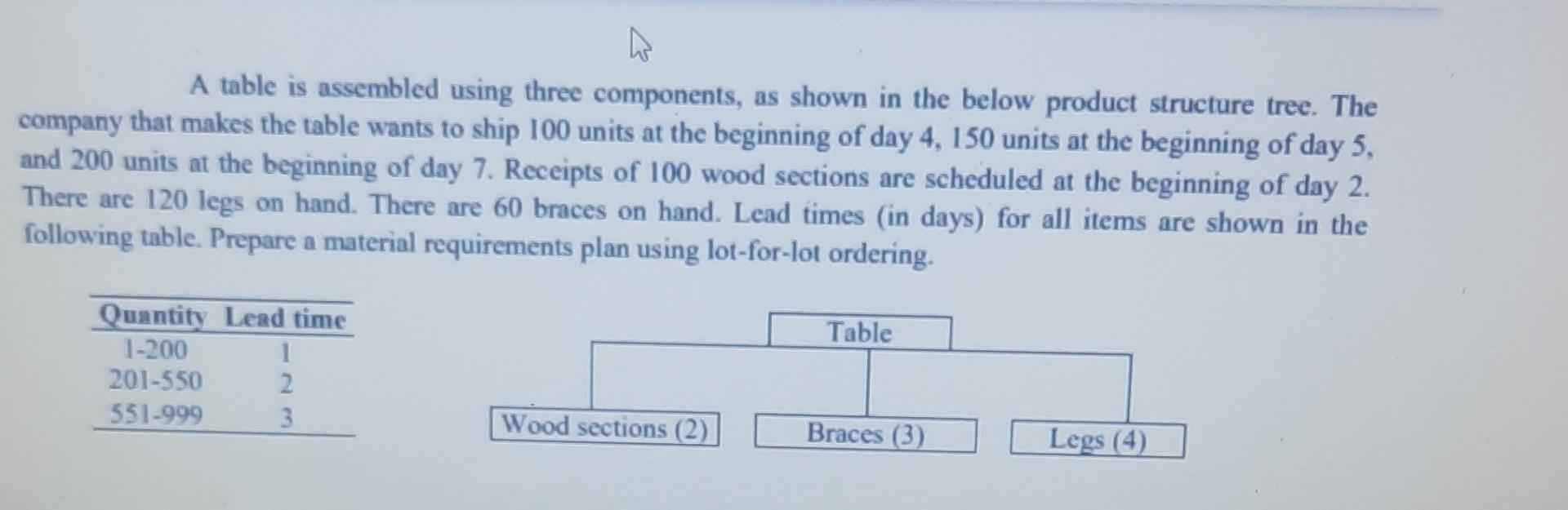 Solved A table is assembled using three components, as shown | Chegg.com