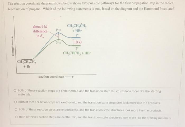 Solved The reaction coordinate diagram shown below shows two | Chegg.com