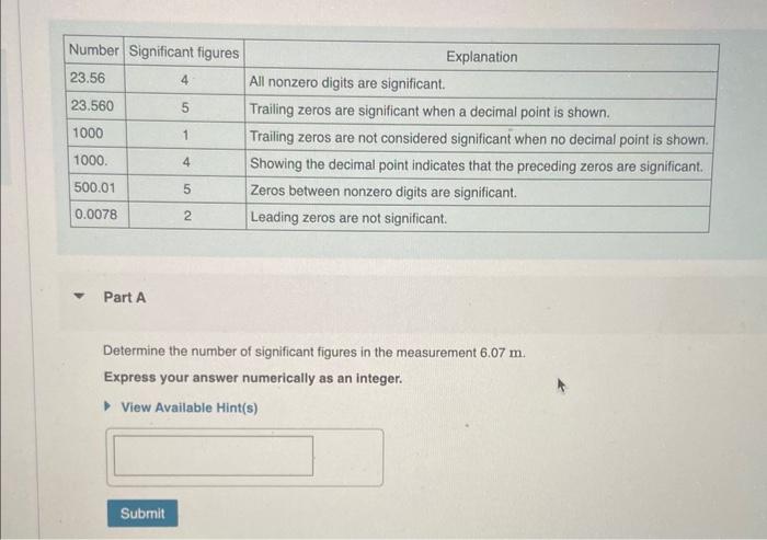 Solved Determine the number of significant figures in the | Chegg.com