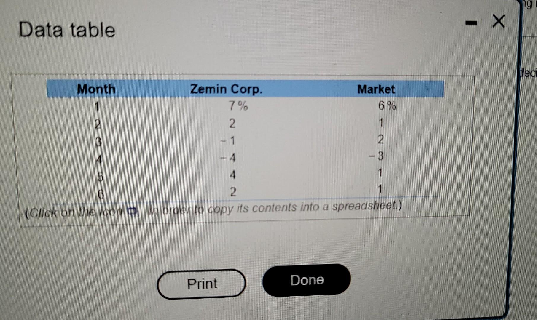 Solved Data table (Click on the icon (CAPM and expected | Chegg.com