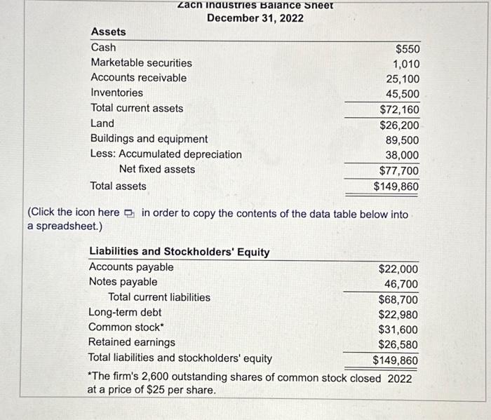 Solved Financial statement analysis . The financial | Chegg.com