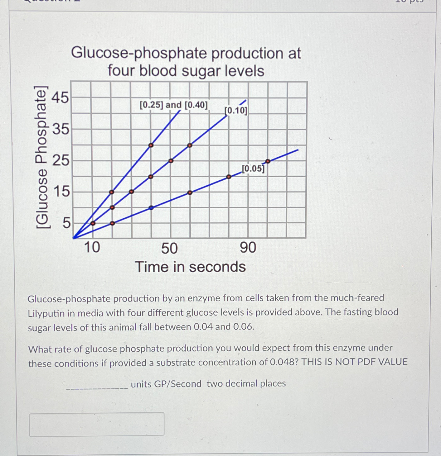 Solved Glucose-phosphate production at four blood sugar | Chegg.com