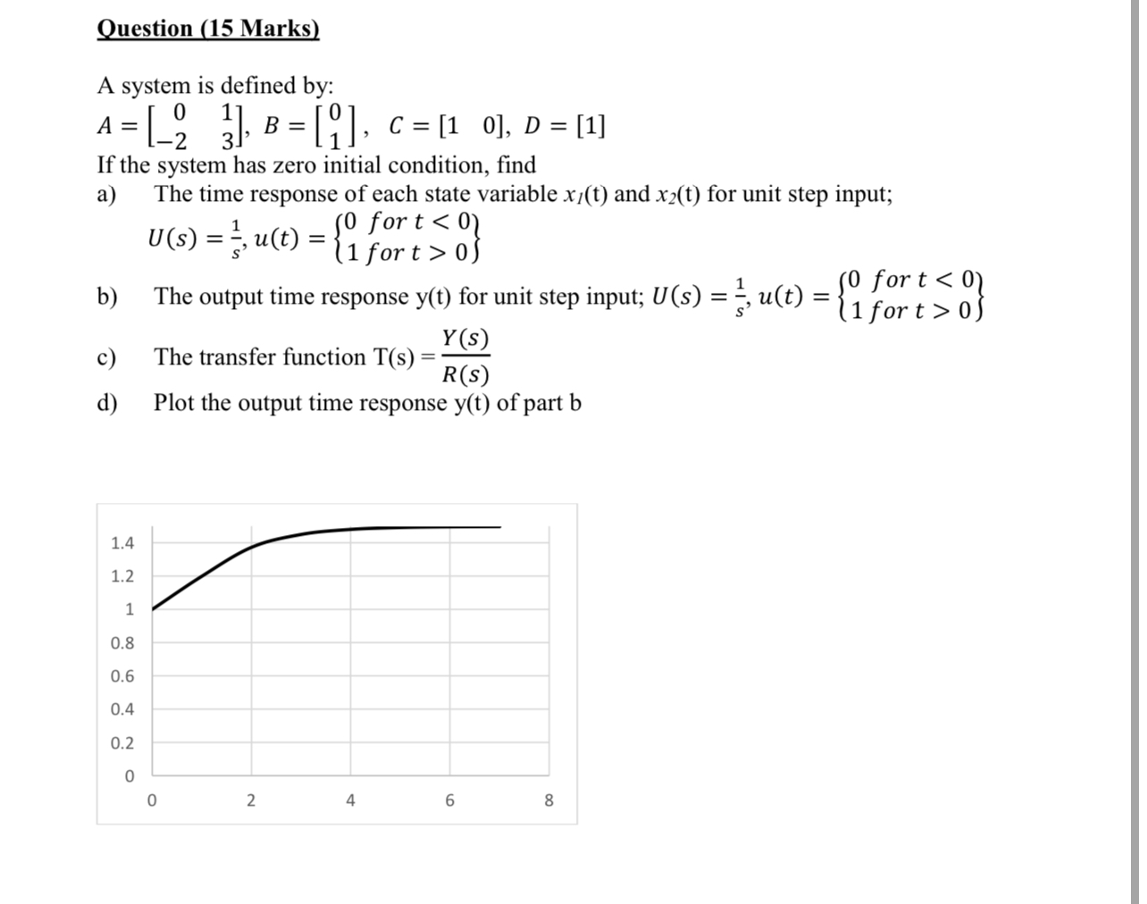 Solved Question (15 ﻿Marks)A system is defined | Chegg.com