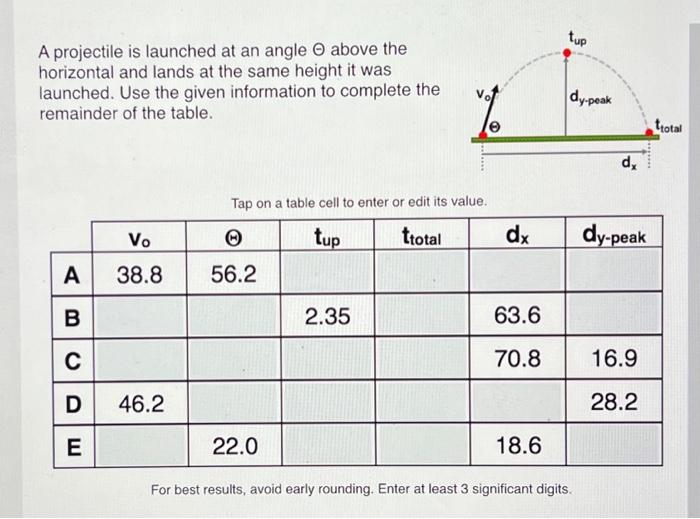 Solved A projectile is launched at an angle Θ above the | Chegg.com