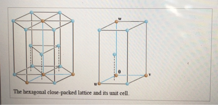 Solved The crystal lattice for titanium has the hexagonal | Chegg.com