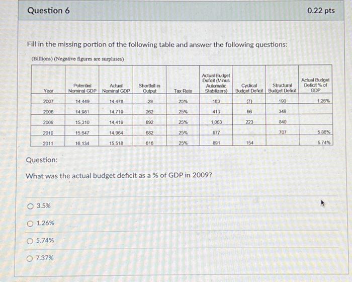 Solved Fill in the missing portion of the following table | Chegg.com