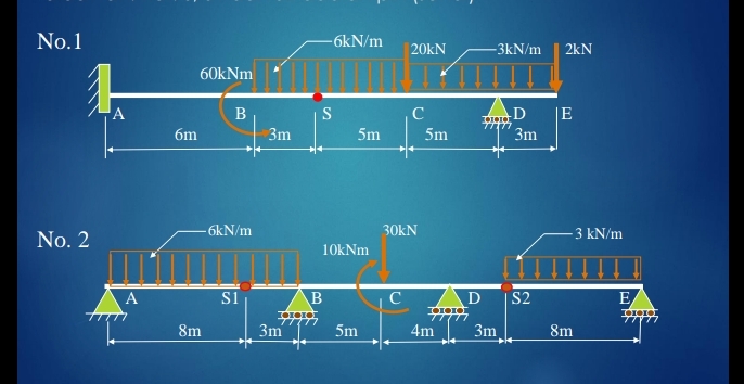 Solved Draw the SFD and BMD and determine the inflection | Chegg.com
