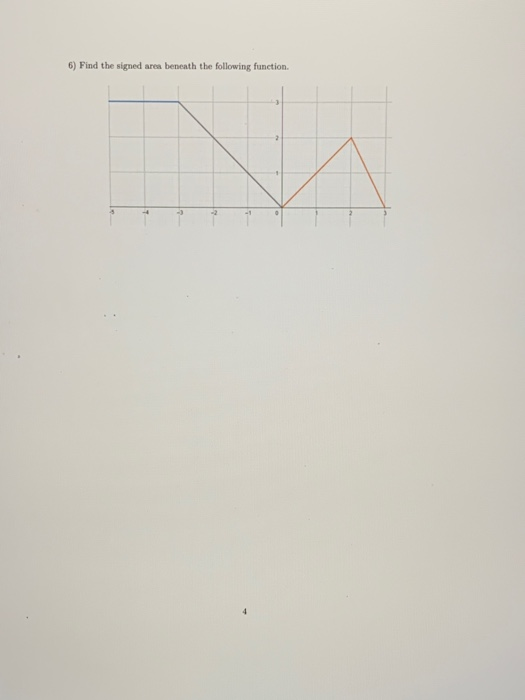 Solved 6) Find the signed area beneath the following | Chegg.com