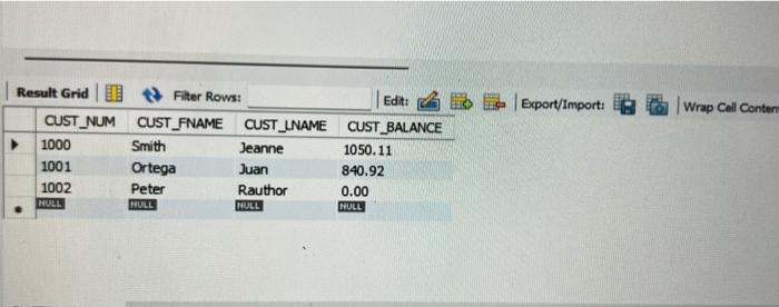 28. Write a procedure named pre_invoice_add toadd a | Chegg.com