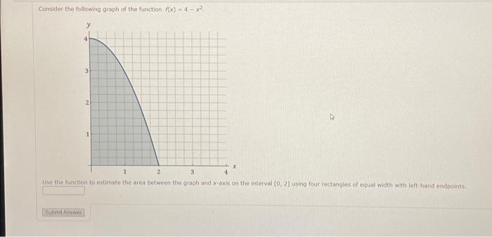 Solved Consider the following graph of the function | Chegg.com