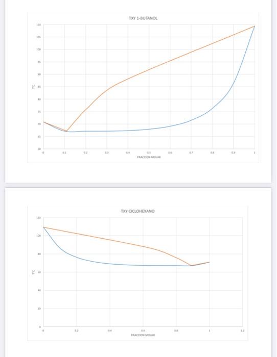 Solved Answer the following sections with the T vs X 6 Y | Chegg.com