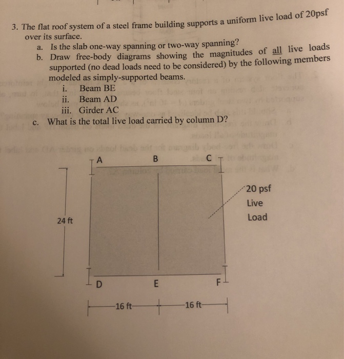 Solved I frame building supports a uniform live load of | Chegg.com