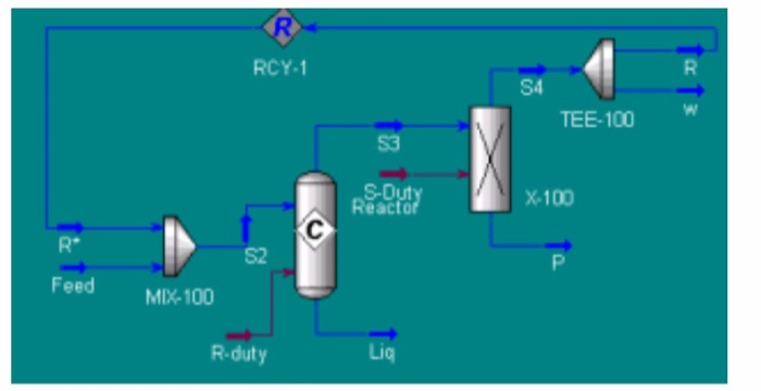 ASPEN HYSYS Q1: a) What will happen if energy streams | Chegg.com
