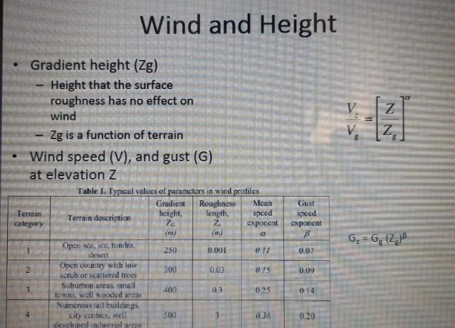 Solved Wind and Height Z Z 8 Gradient height (Zg) Height | Chegg.com