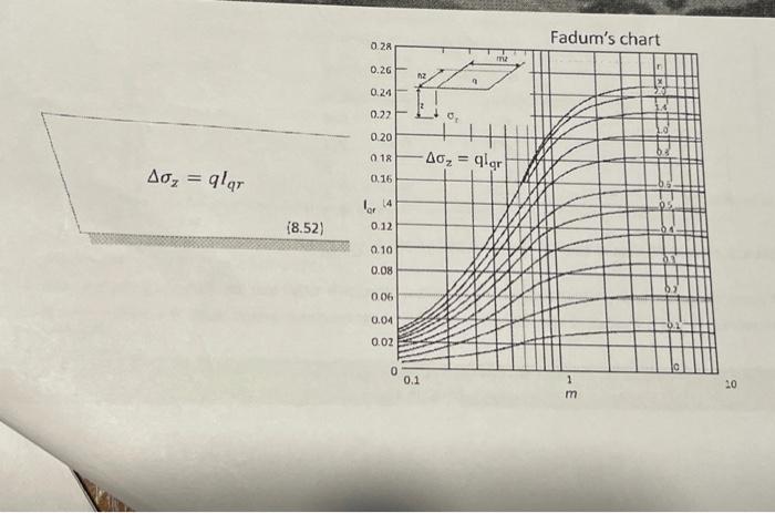 Solved for a fadum chart how you know/ determine what is the | Chegg.com