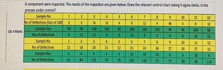 00 on 4 A component were inspected. The results of | Chegg.com