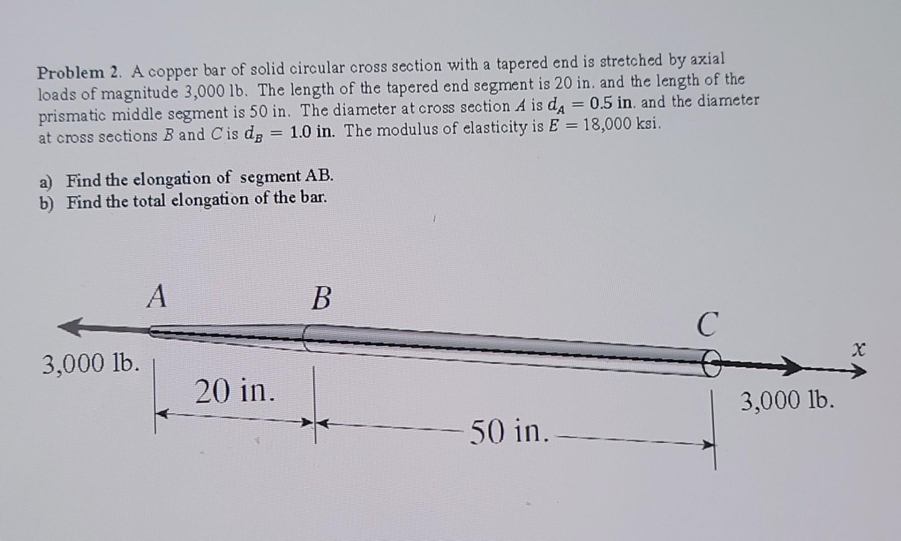 Solved Problem 2. A copper bar of solid circular cross | Chegg.com