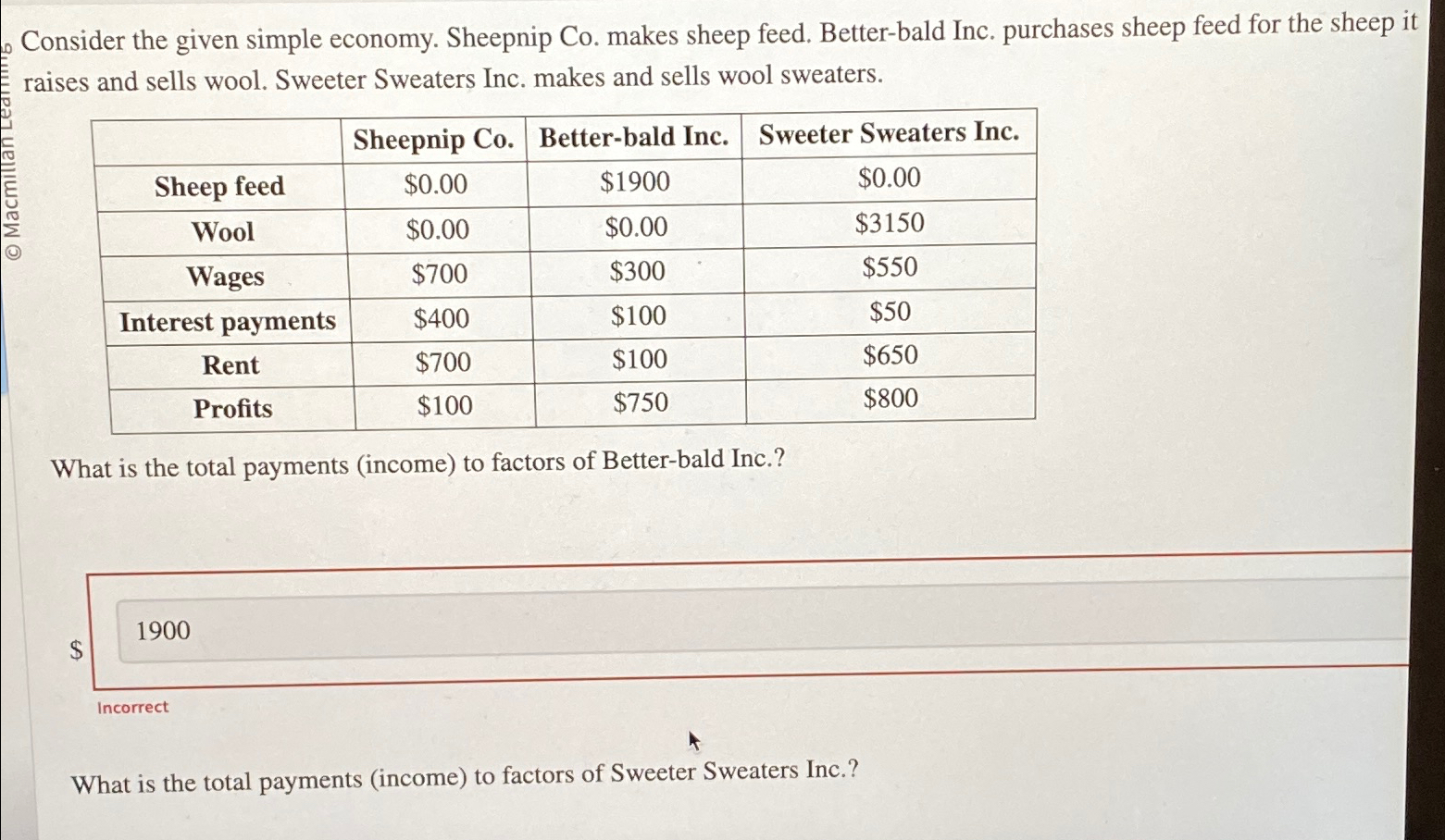 Solved Consider the given simple economy. Sheepnip Co. | Chegg.com