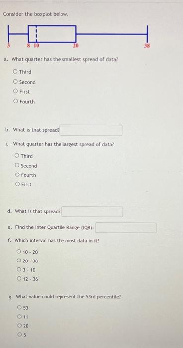 Solved Consider the boxplot below. a. What quarter has the | Chegg.com