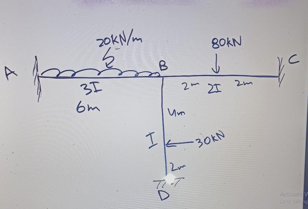 Solved solve the following by moment distribution method | Chegg.com