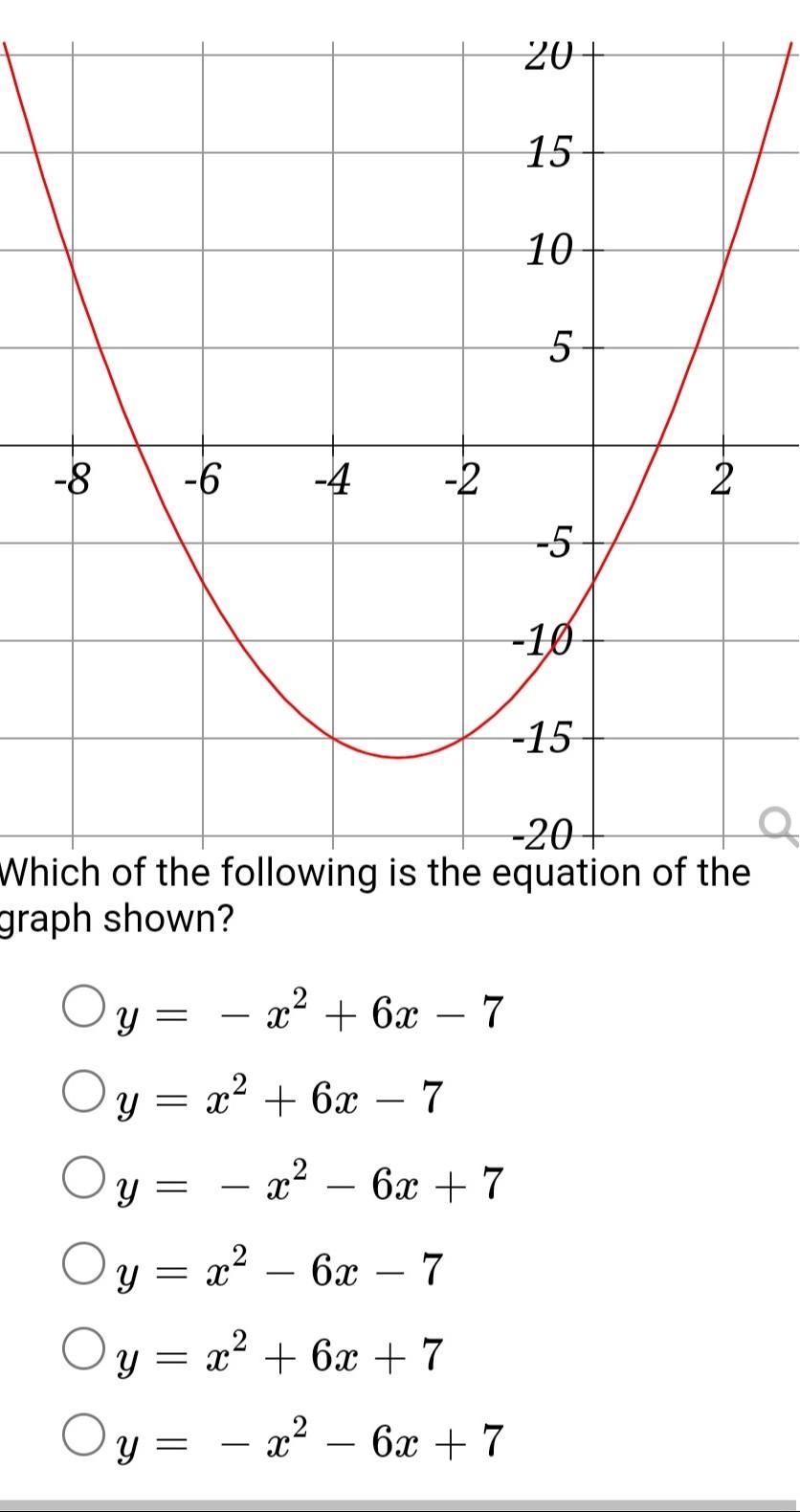 Solved 20 15 10 5 -8 -6 -4 -2 2 -5 -10 -15 -20 Which of the | Chegg.com